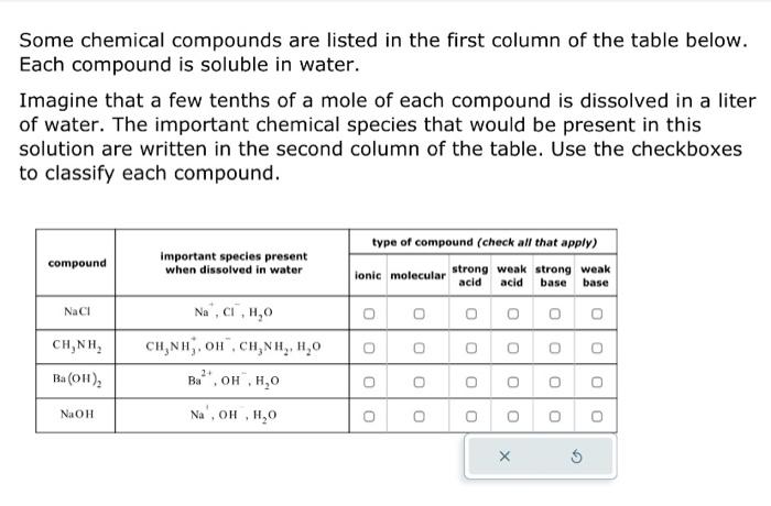 Solved Some chemical compounds are listed in the first | Chegg.com