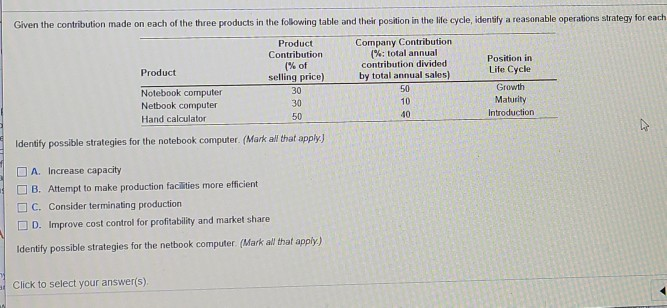 Solved Given the contribution made on each of the three | Chegg.com