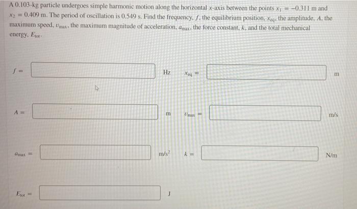 Solved A 0.103-kg particle undergoes simple harmonic motion | Chegg.com