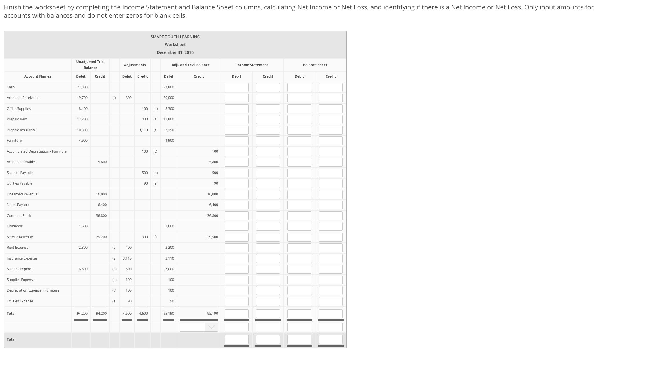 Solved Finish The Worksheet By Completing The Income