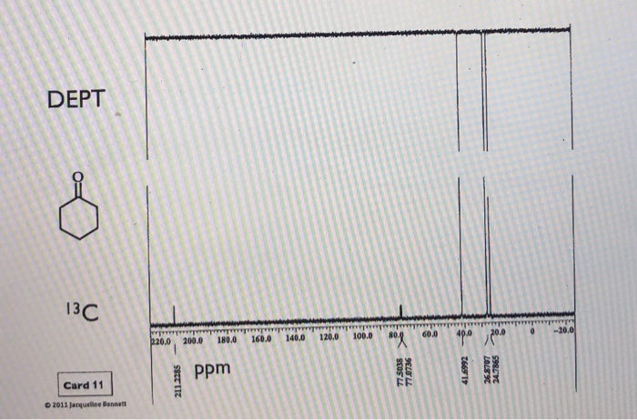 Solved 13C and DEPT NMR Inquiry Worksheet Include labeled | Chegg.com
