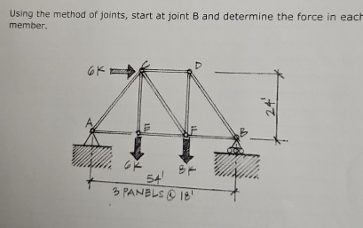Solved Using the method of joints, start at joint B and | Chegg.com