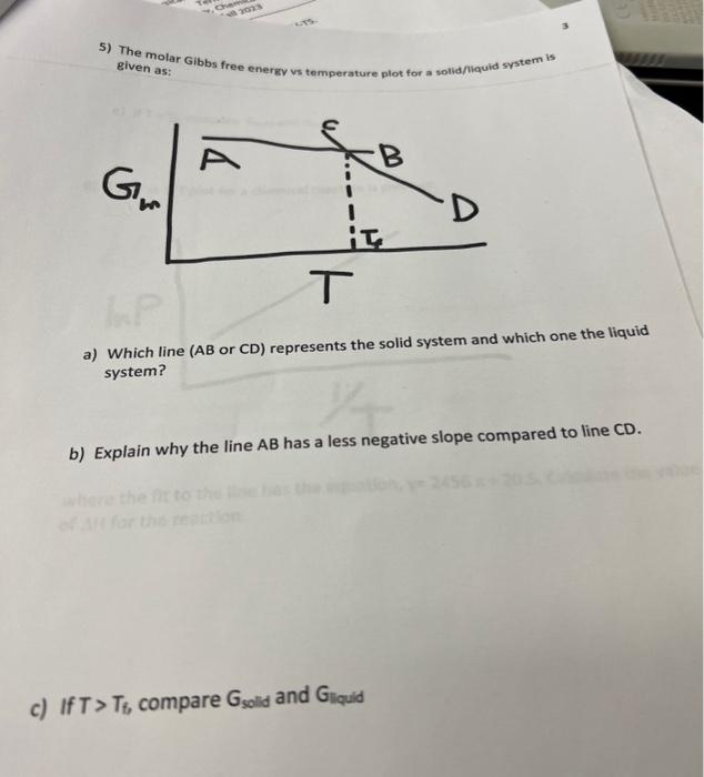 Solved 5) The molar Gibbs free energy vs temperature plot | Chegg.com