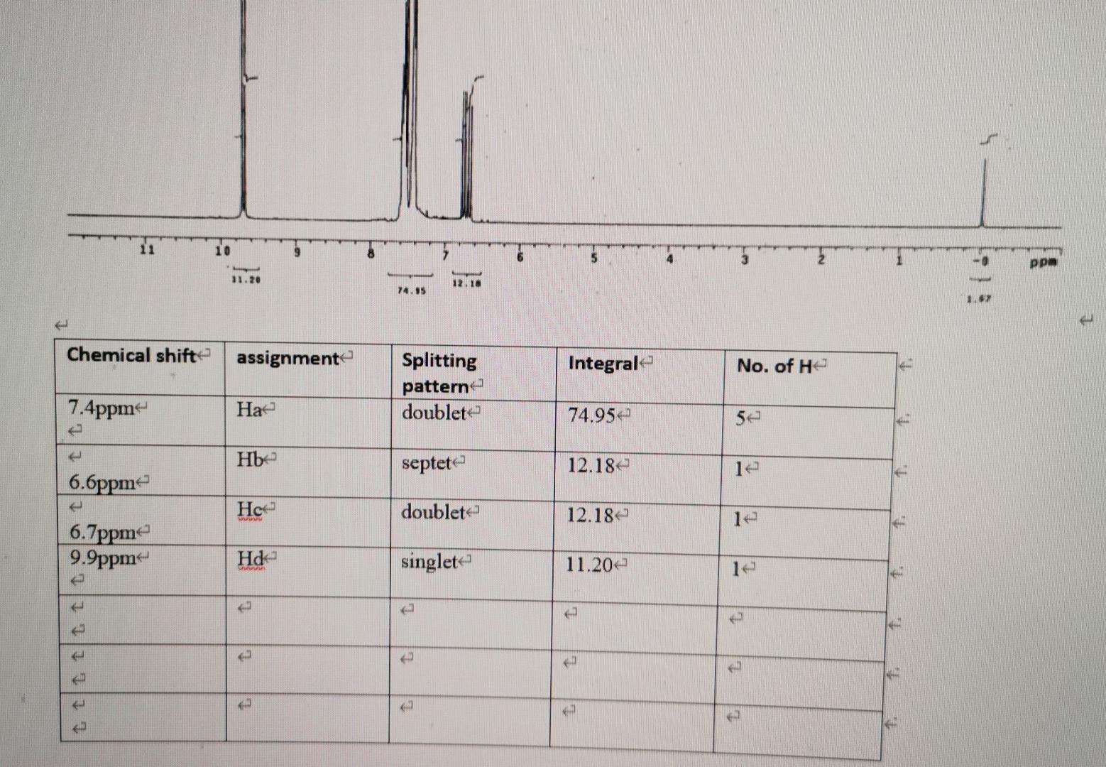 Solved 4) Product characterization Assign the NMR spectrum | Chegg.com