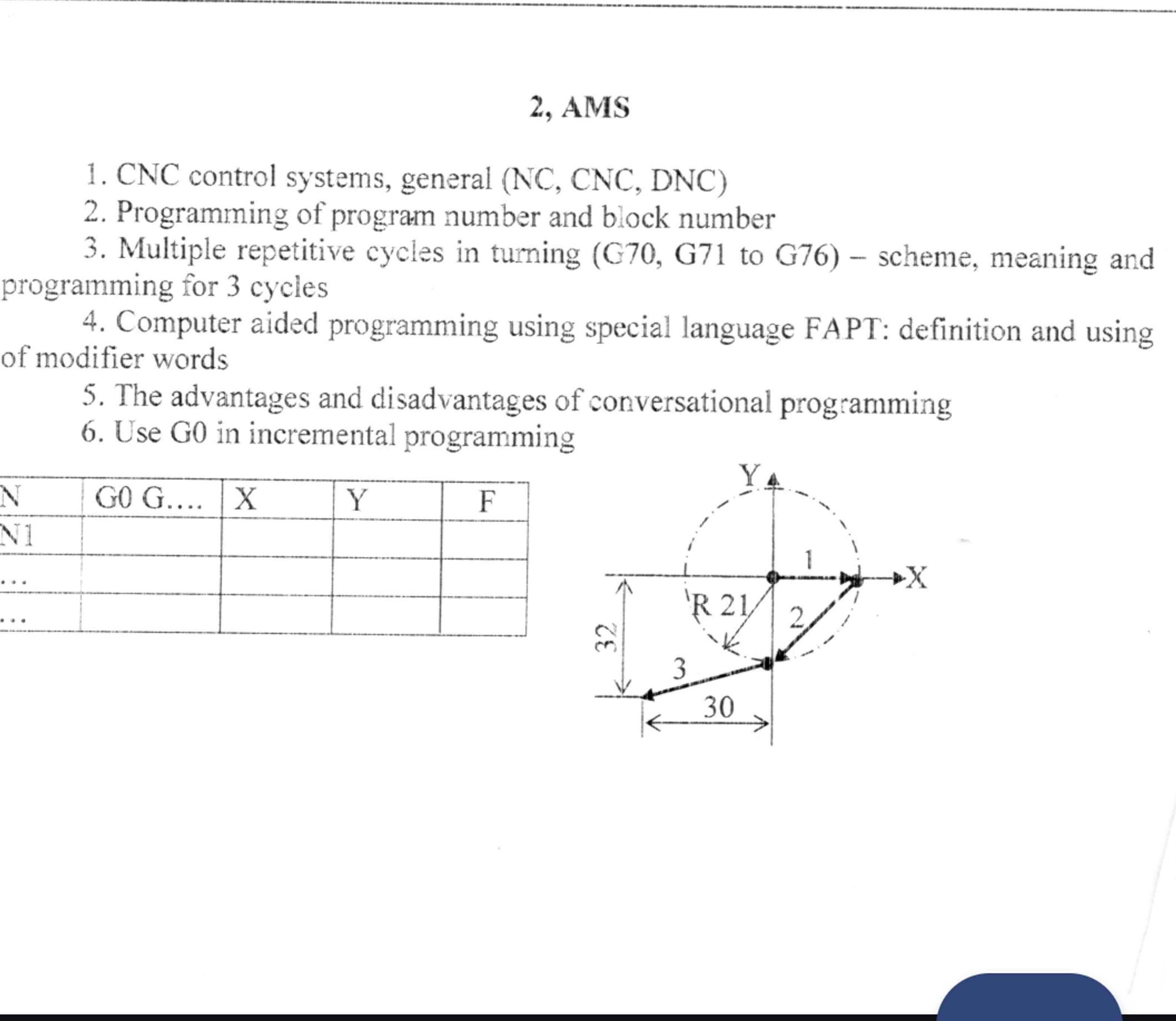 Solved 2, ﻿AMSCNC control systems, general (NC, ﻿CNC, | Chegg.com