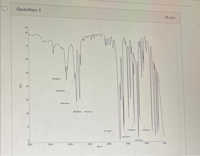 Solved Assign the IR spectra given in Questions 1 - 3 to | Chegg.com