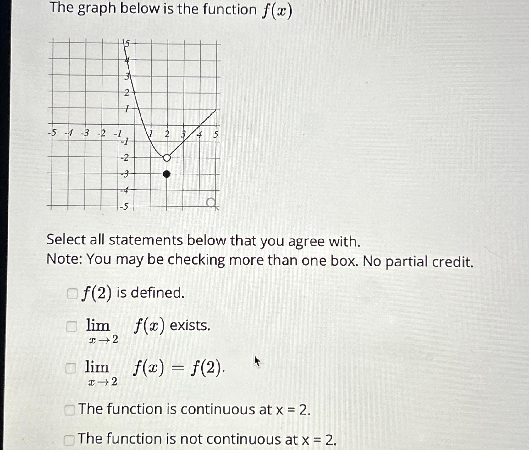 Solved The graph below is the function f(x)\\nSelect all | Chegg.com