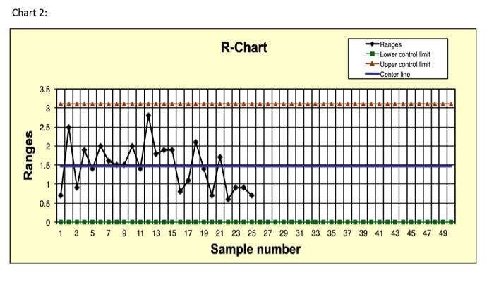Solved For each chart, identify if each process is in | Chegg.com