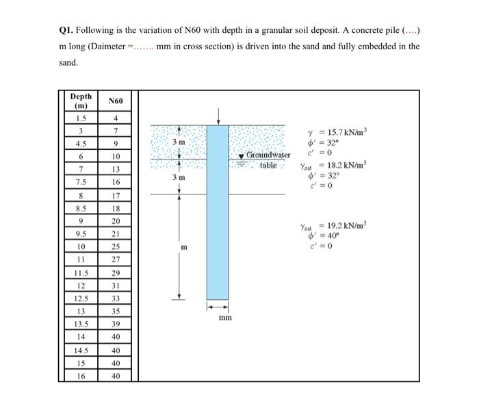 Solved Q1. Following is the variation of N60 with depth in a | Chegg.com