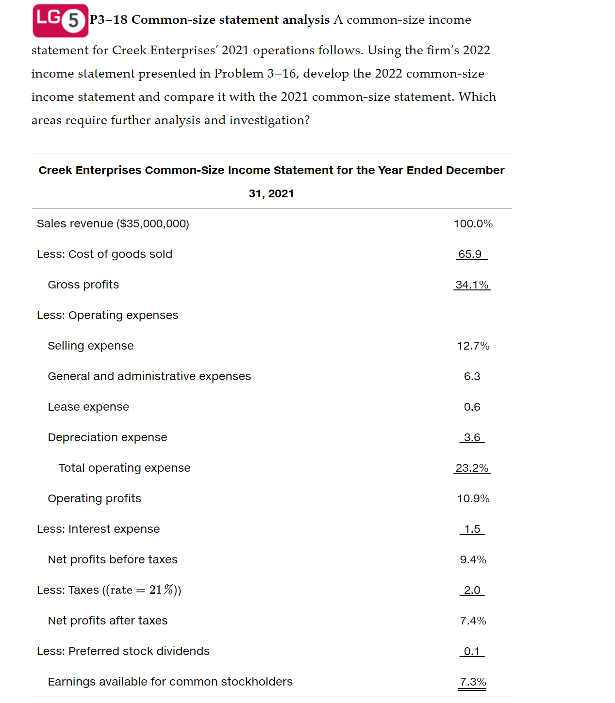 Solved LG(5 ﻿P3-18 ﻿Common-size statement analysis A | Chegg.com
