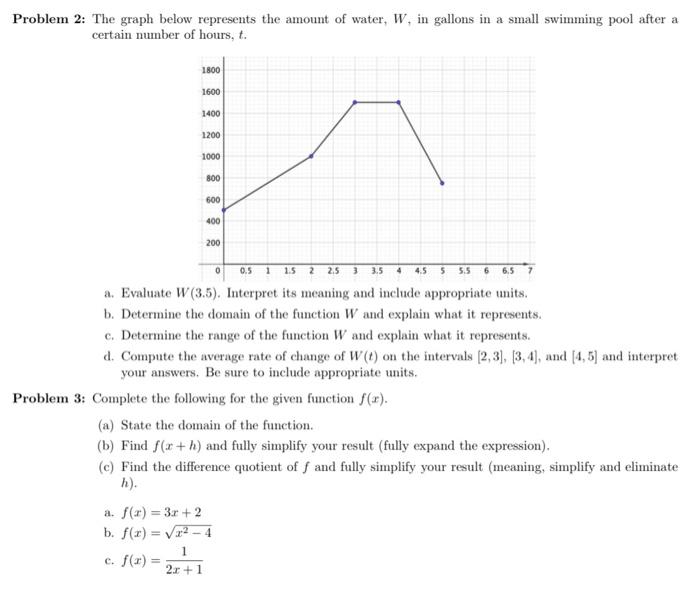 Solved Problem 2: The graph below represents the amount of | Chegg.com