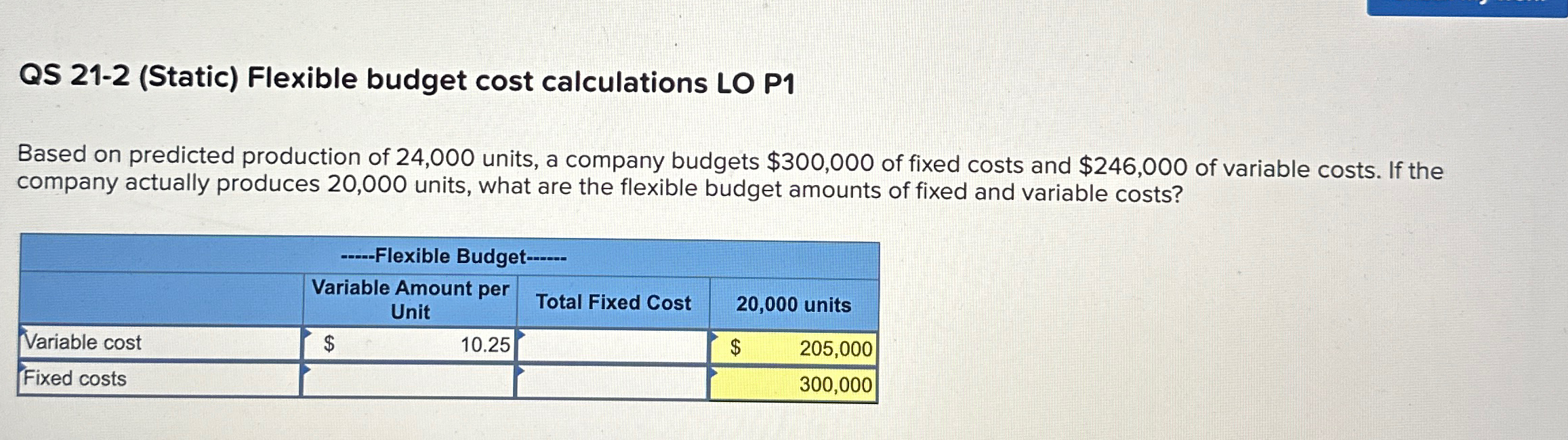 Solved QS 21-2 (Static) ﻿Flexible budget cost calculations | Chegg.com