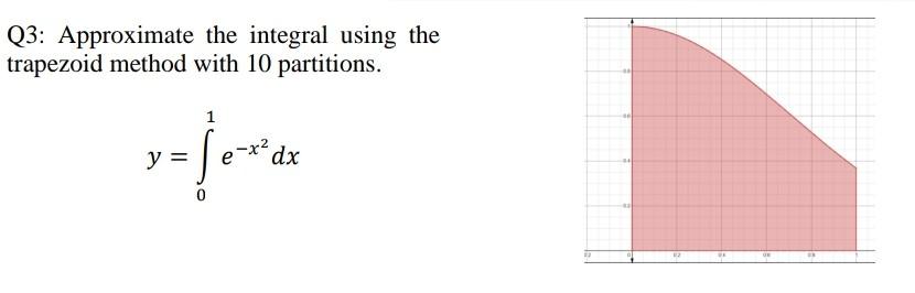 Solved Q3: Approximate the integral using the trapezoid | Chegg.com