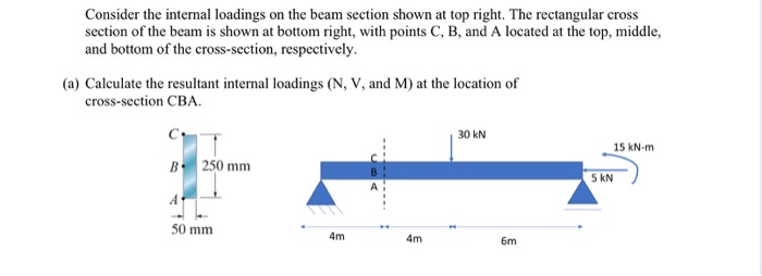 Solved Consider the internal loadings on the beam section | Chegg.com