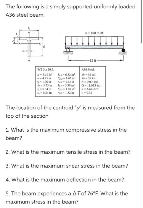 Solved The following is a simply supported uniformly loaded | Chegg.com