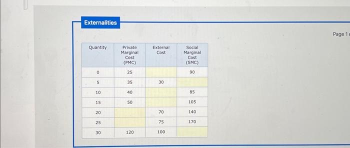 Solved Externalities Page 1 \begin{tabular}{|c|c|c|c|} | Chegg.com