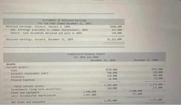 Solved Prepare a statement of cash fiows for the Maris | Chegg.com