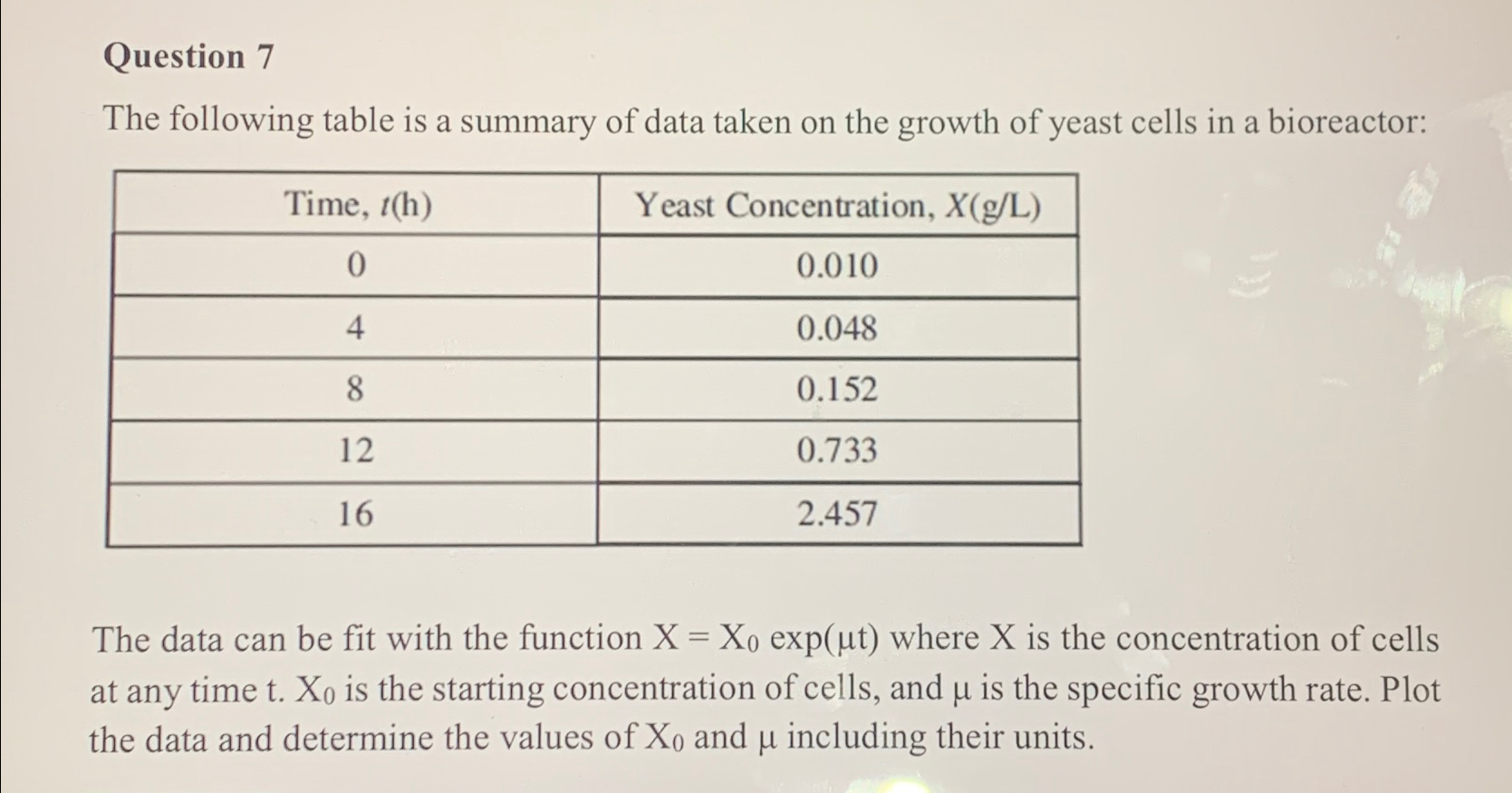 Solved Question 7The following table is a summary of data | Chegg.com