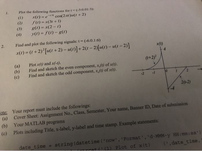 Solved Plot The Following Functions For T 3 0 01 3 1