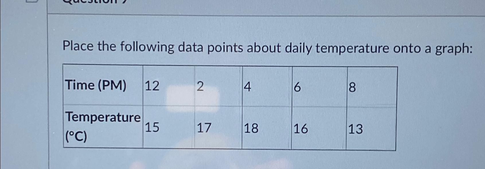 Solved Place the following data points about daily | Chegg.com