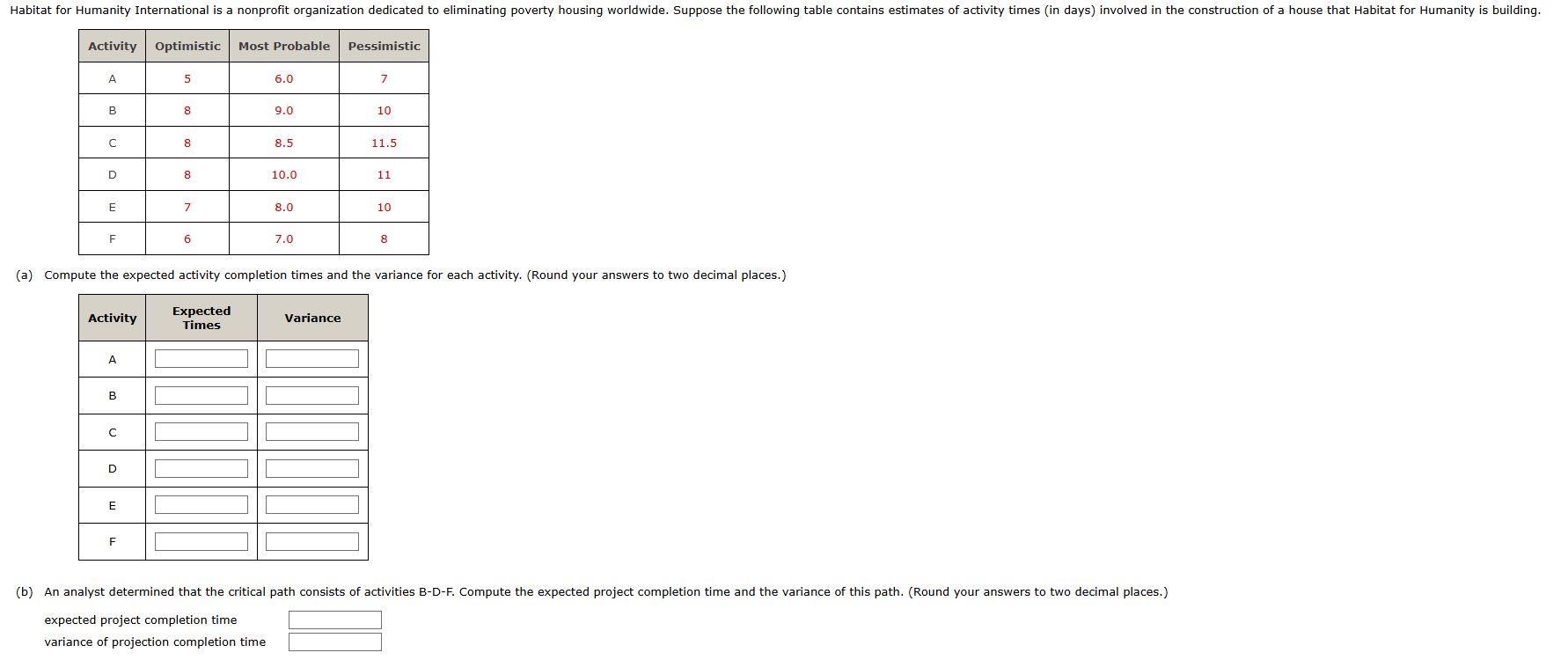 Solved \begin{tabular}{|c|c|c|c|} \hline Activity & | Chegg.com