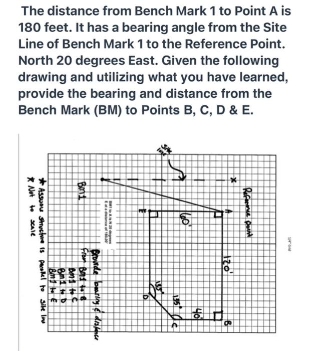 Solved The distance from Bench Mark 1 to Point A is 180 | Chegg.com