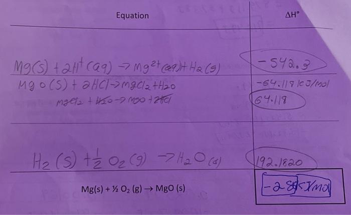 using the standard heat of formation for MgO(S) in | Chegg.com