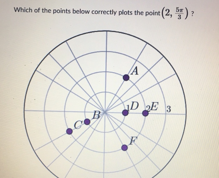 Solved Which of the points below correctly plots the point D | Chegg.com