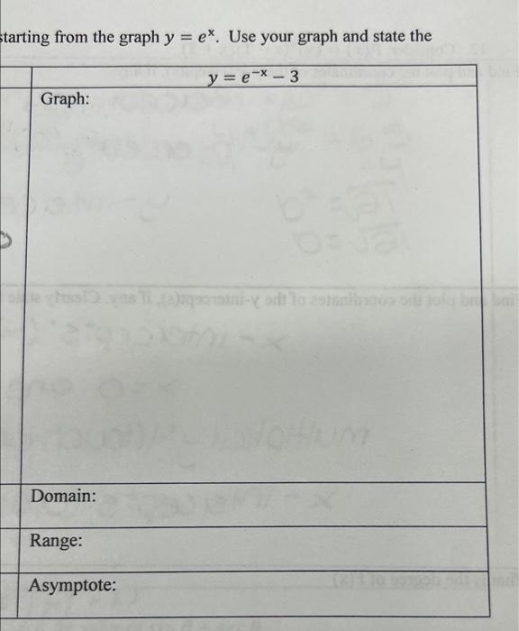 Solved tarting from the graph y=ex. Use your graph and state | Chegg.com