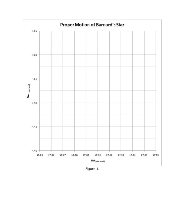 Stellar Proper Motion - Exercise Student Name: Step | Chegg.com