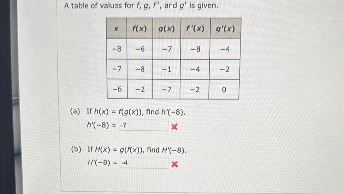 Solved A table of values for f,g,f′, and g′ is given. (a) If | Chegg.com
