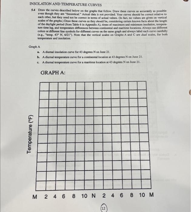 graph a. a diurnal insolation curve for 43° north on | Chegg.com