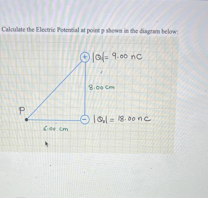Solved Calculate the Electric Potential at point p shown in | Chegg.com