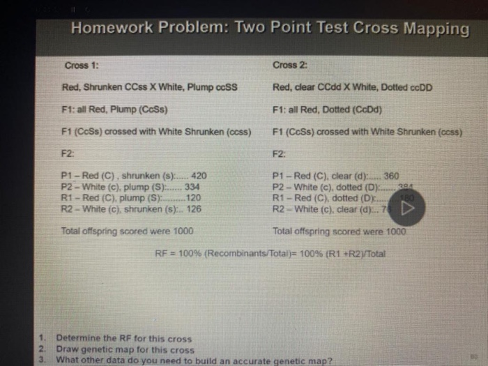 Solved Tetrad Analysis -- Homework Problems: 1 2 3 4 5 6 | Chegg.com