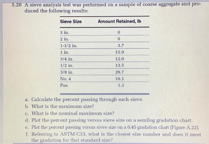 Solved 5.20 A sieve analysis test was performed on a sample | Chegg.com