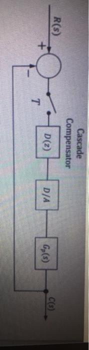 Solved Cascade Compensator R(s) C(s) ro D(2) D/A 2. For | Chegg.com