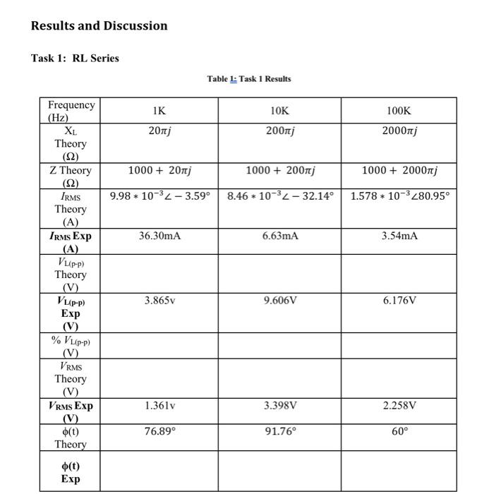 Solved Results and Discussion Task 1: RL Series Table 1: | Chegg.com