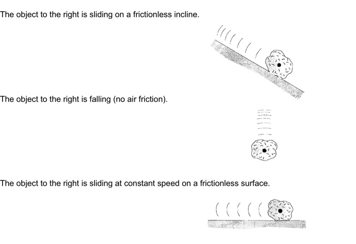Solved The first step to solving force problems is to draw a | Chegg.com