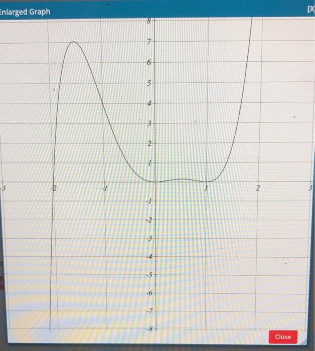 Solved Determine an equation for the pictured graph. Write | Chegg.com