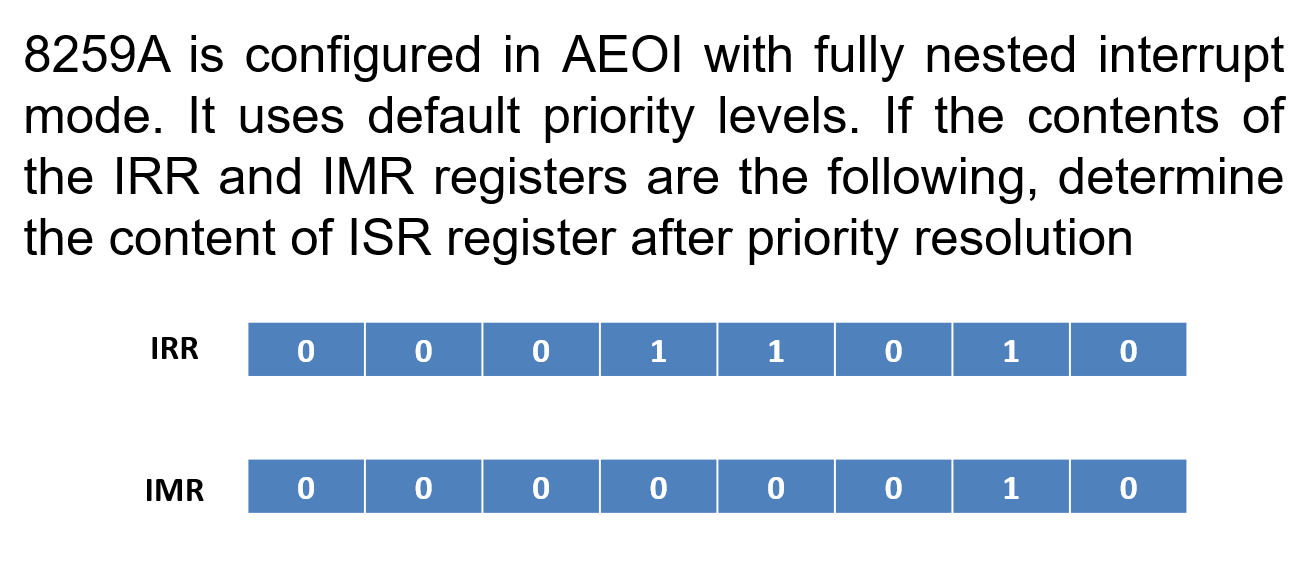 Solved 8259A is configured in AEOI with fully nested | Chegg.com
