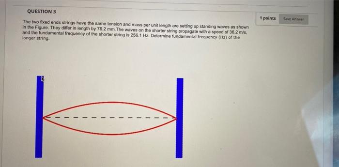 Solved The two fixed ends strings have the same tension and | Chegg.com