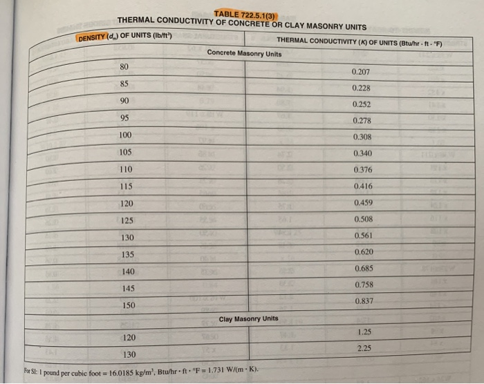 Solved Determine the fire resistance of structural columns | Chegg.com