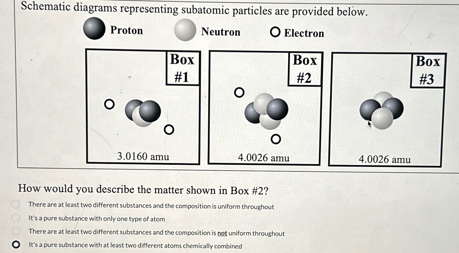 Solved Schematic diagrams representing subatomic particles | Chegg.com