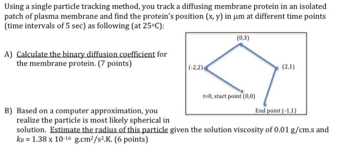 Solved Using a single particle tracking method, you track a | Chegg.com