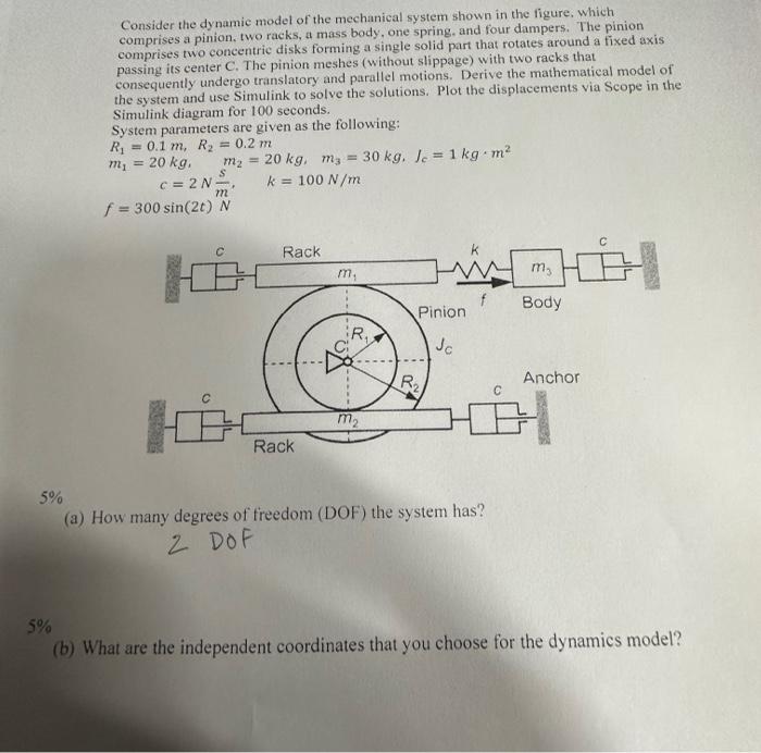 Solved Consider the dynamic model of the mechanical system | Chegg.com
