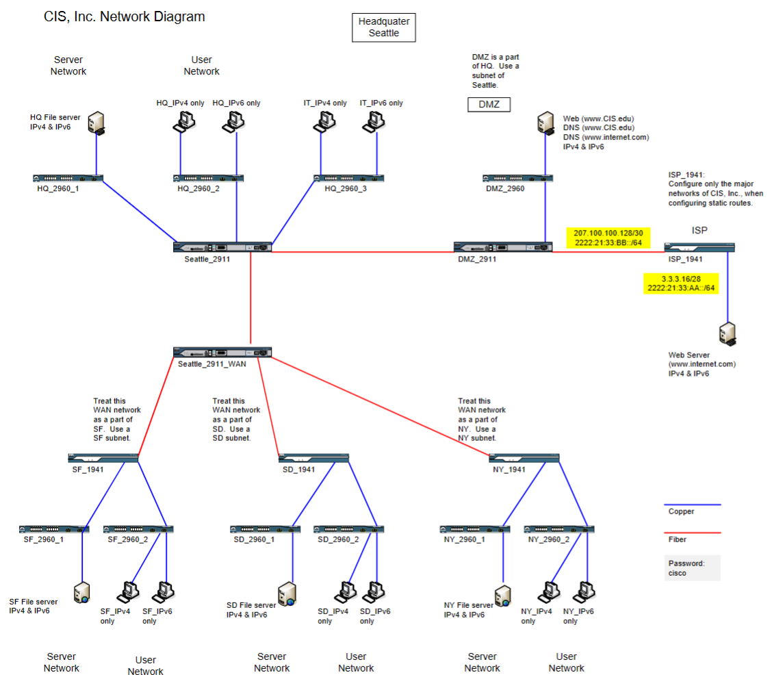 1 ﻿implement Ipv4 ﻿addressing ﻿use 178 132 0 0 16