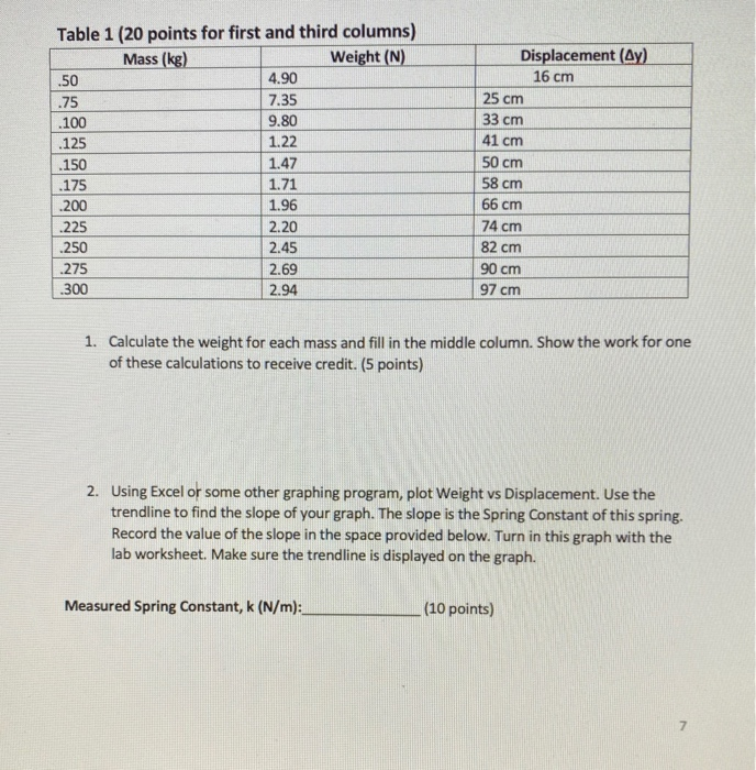 Solved .75 Table 1 (20 points for first and third columns) | Chegg.com