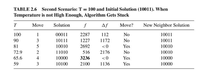 Solved Algorithm 2.3 Template of simulated annealing | Chegg.com