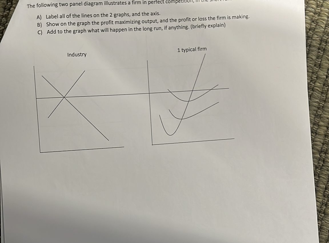 Solved The following two panel diagram illustrates a firm in | Chegg.com