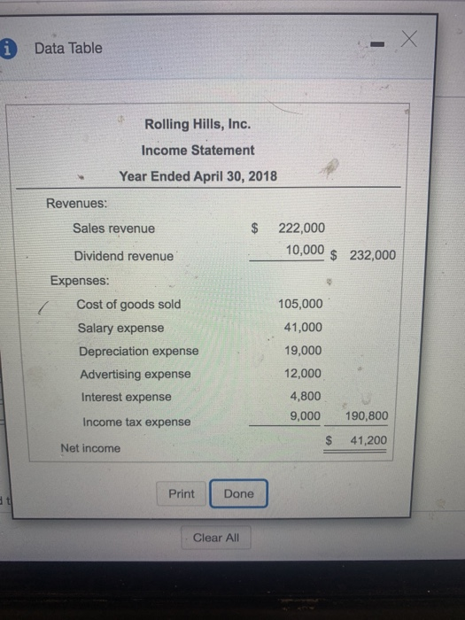 Solved The income statement and additional data of Rolling | Chegg.com